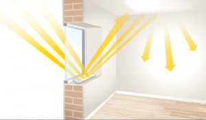 Prix et pose d’un réflecteur de lumière