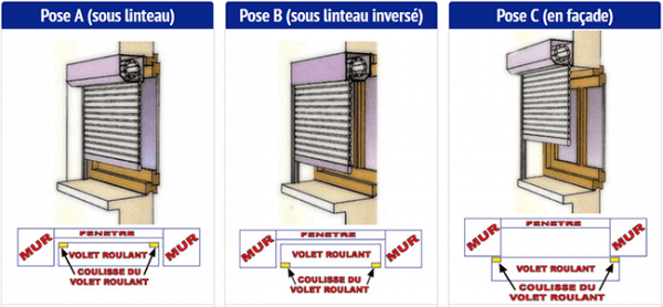 Techniques de pose d’un volet roulant